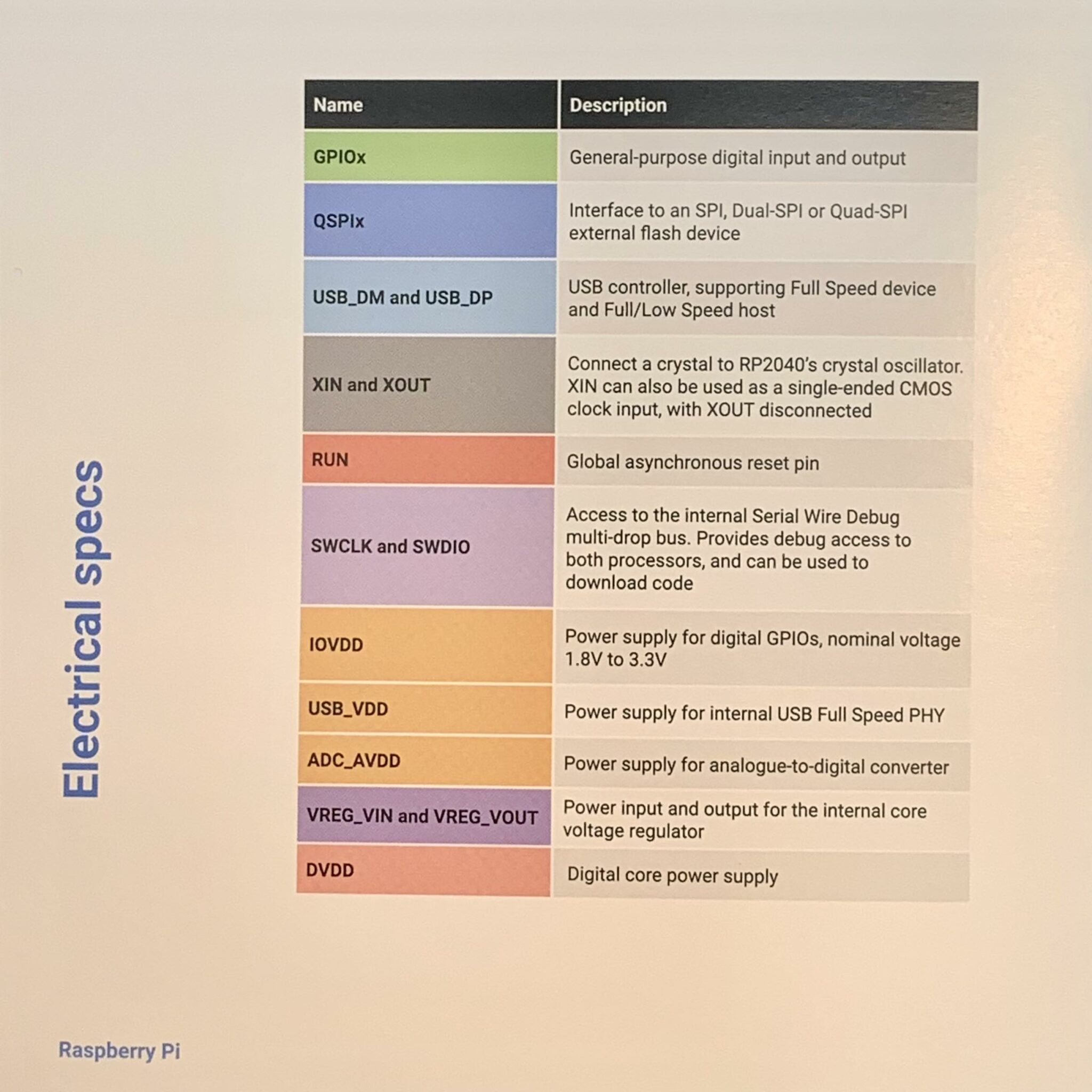 Raspberry Pi Pico: Embedded World Edition 2022 – spielis-lab