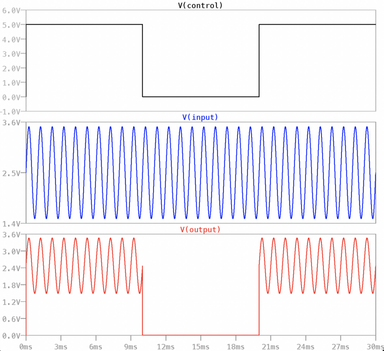 Wie funktioniert ein Transmission Gate? – spielis-lab
