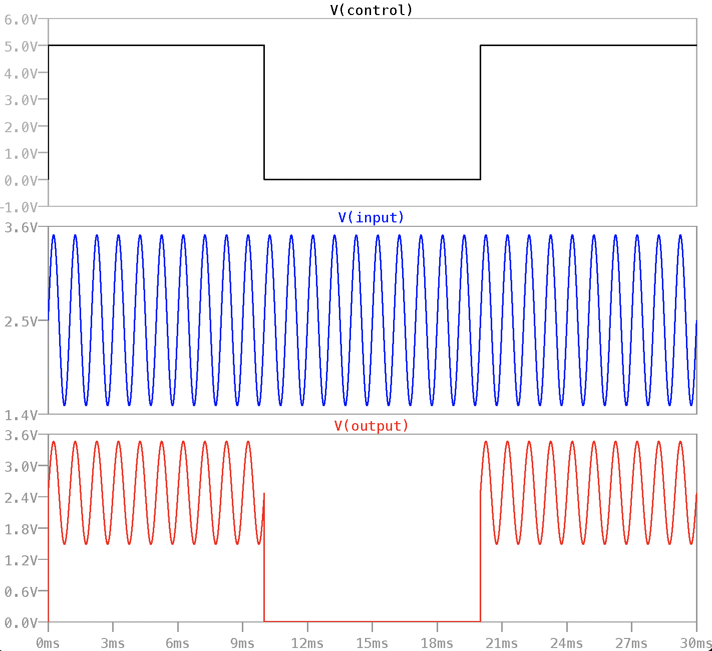 Wie funktioniert ein Transmission Gate? – spielis-lab